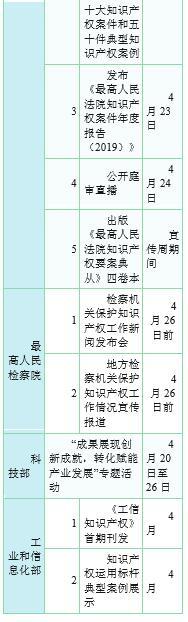 聚焦知识产权与健康中国，2020年全国知识产权宣传周活动“云端”启动